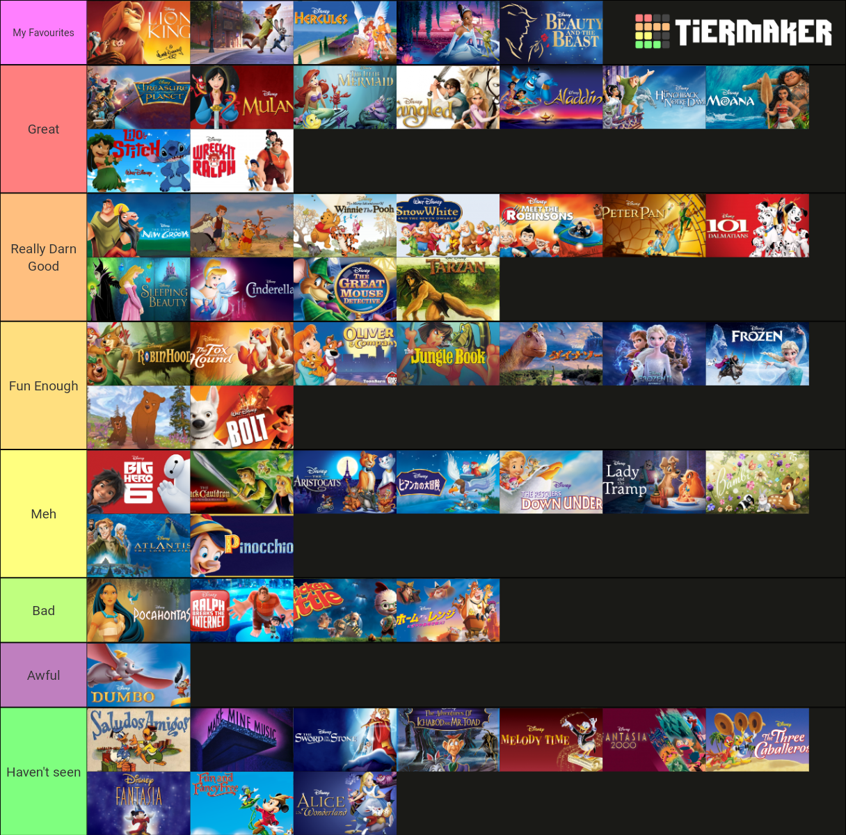 Rank ALL Disney Animated Films (no pixar) Tier List (Community Rankings ...