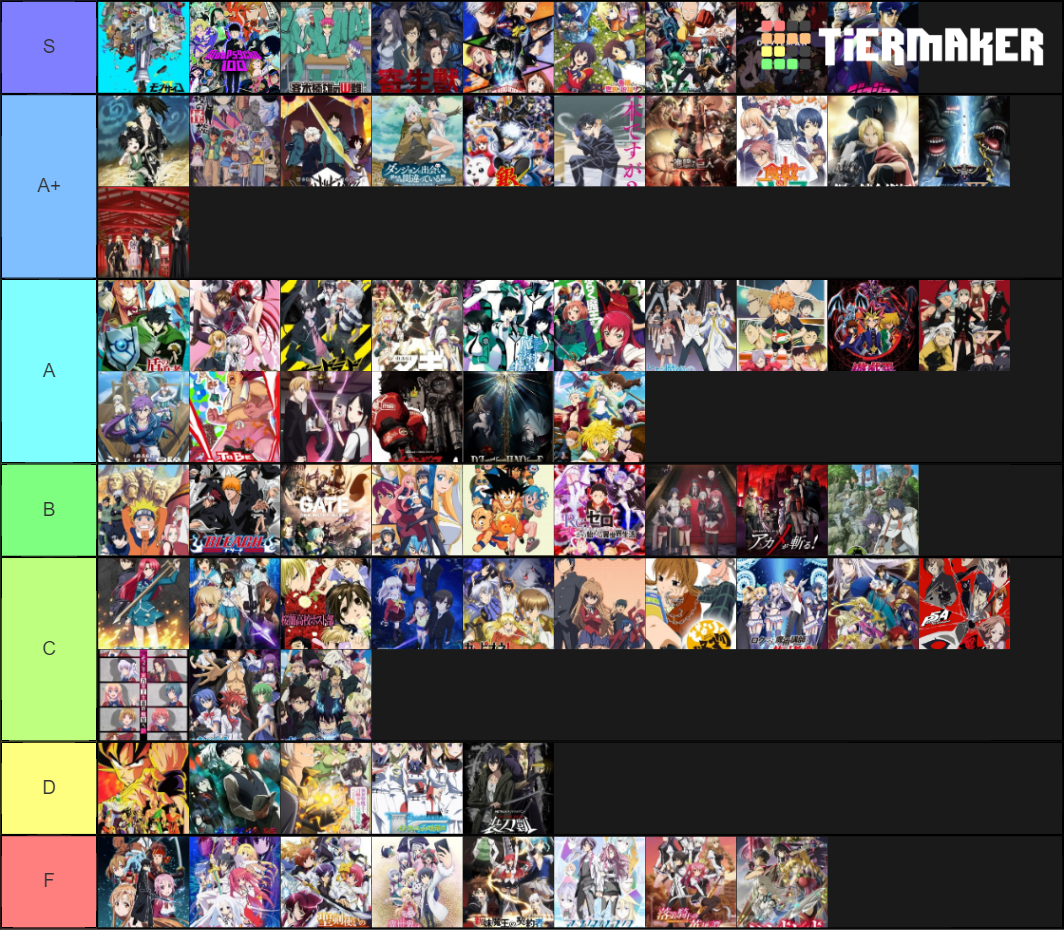 Rank Anime Tier List (Community Rankings) - TierMaker