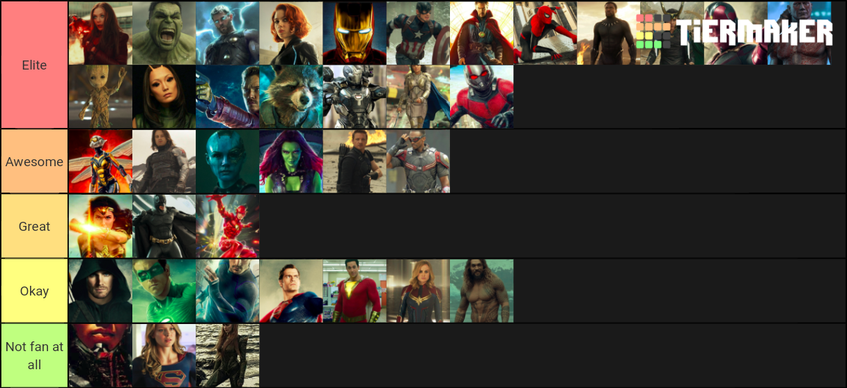Rank Avengers and Dc heroes Tier List (Community Rankings) - TierMaker