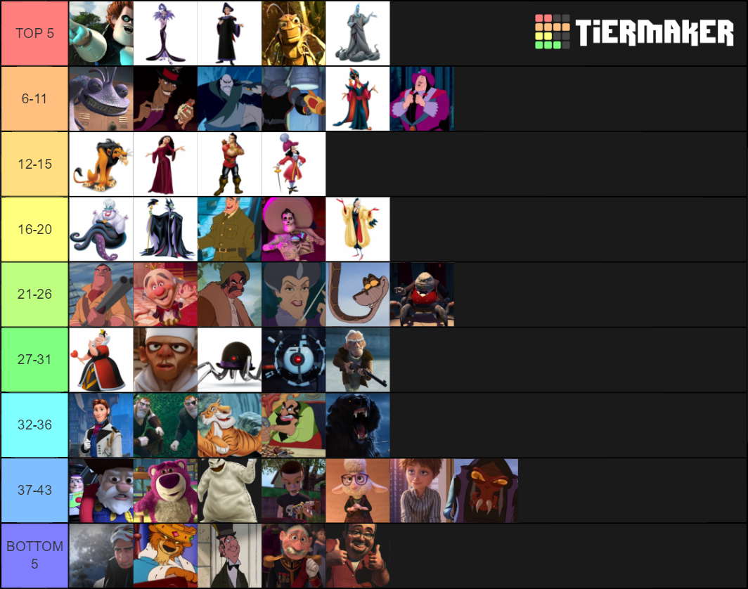 Rank Disney/Pixar Villains Tier List (Community Rankings) - TierMaker