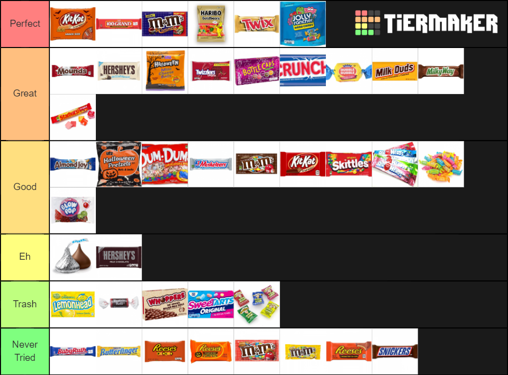 Rank Halloween candy Tier List (Community Rankings) - TierMaker