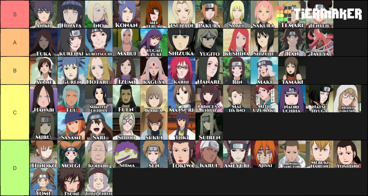 Rank: Personagens femininas de Naruto Shippuden/clássico Tier List ...