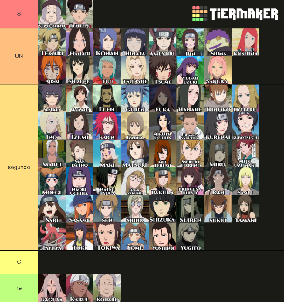Rank: Personagens femininas de Naruto Shippuden/clássico Tier List ...