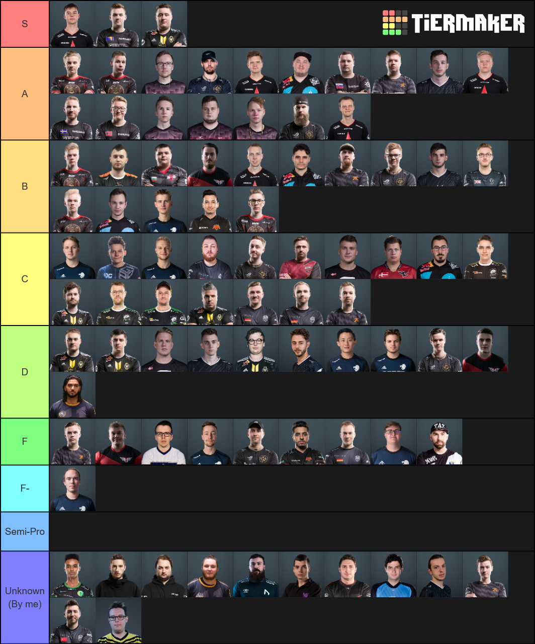 Rank the Best EU Players in CS:GO Tier List (Community Rankings ...