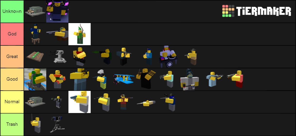 RaNk ToWer TdS Tier List (Community Rankings) - TierMaker