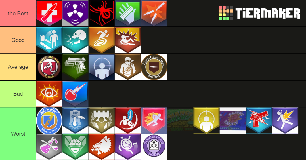 Ranked: Call of Duty Zombies-All Perks Ranked in Order Tier List ...