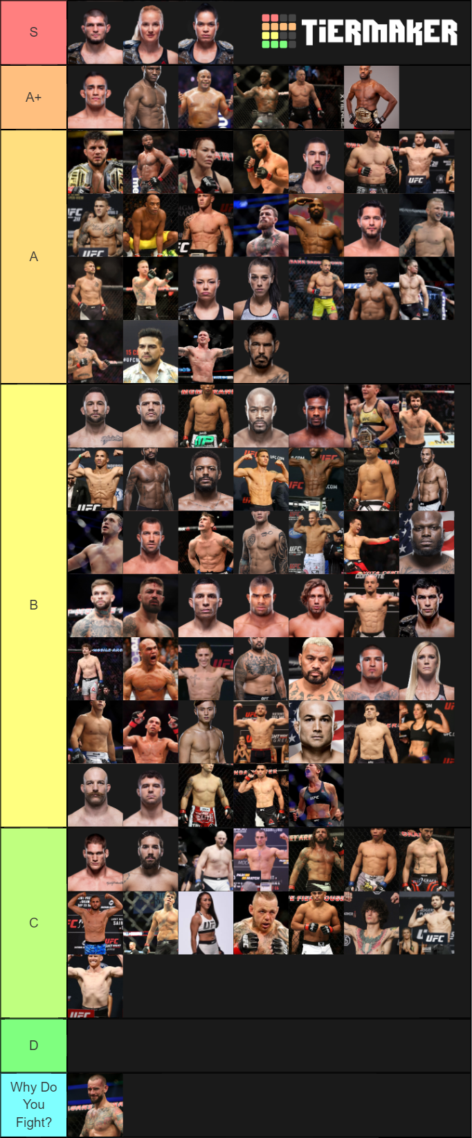 Ranked UFC Fighters Tier List (Community Rankings) - TierMaker