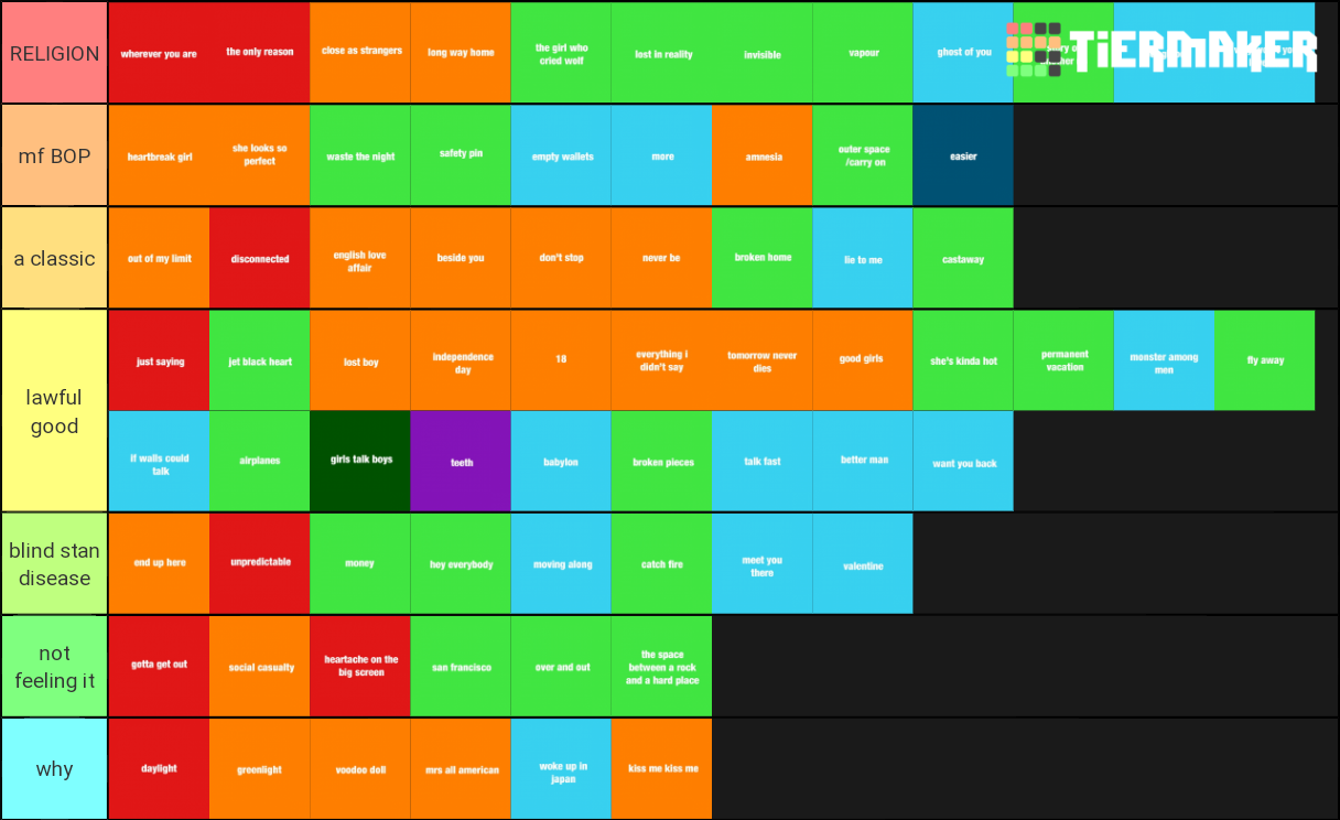 ranking 5sos songs Tier List (Community Rankings) - TierMaker