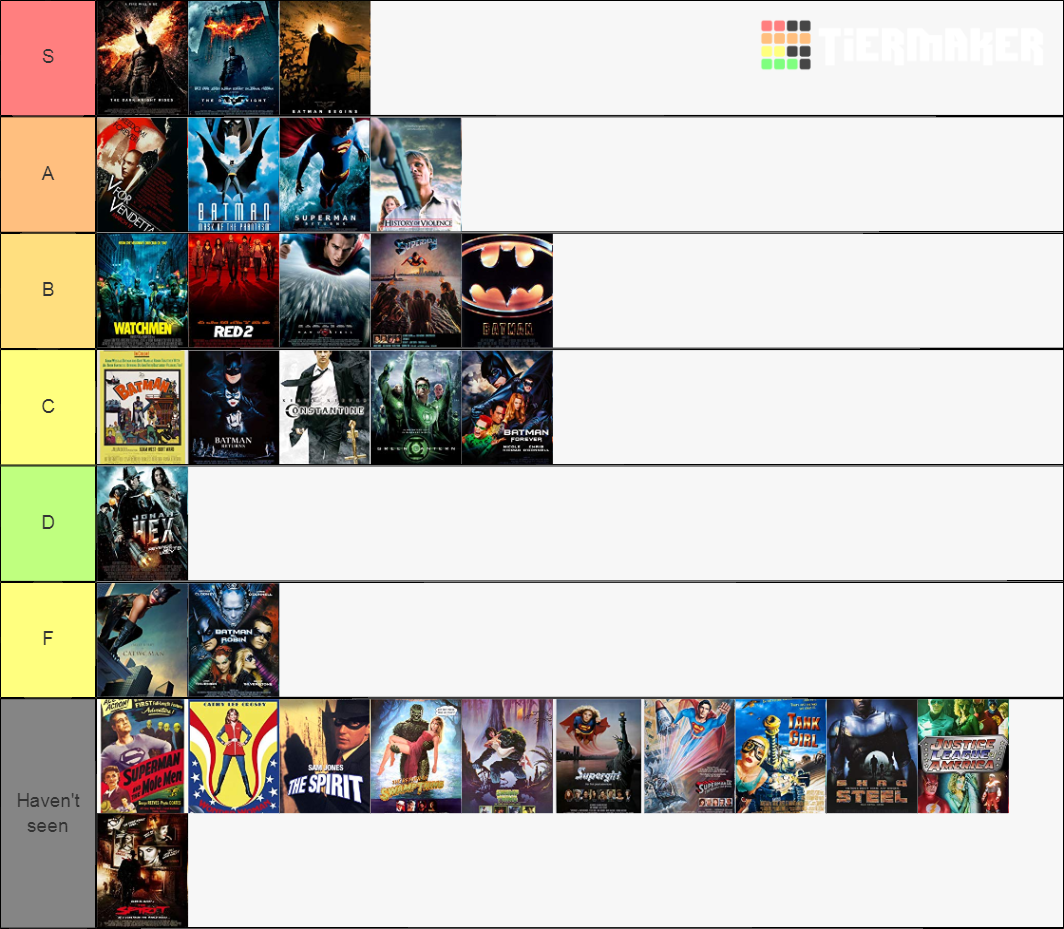 Ranking All DC Movies Tier List (Community Rankings) - TierMaker