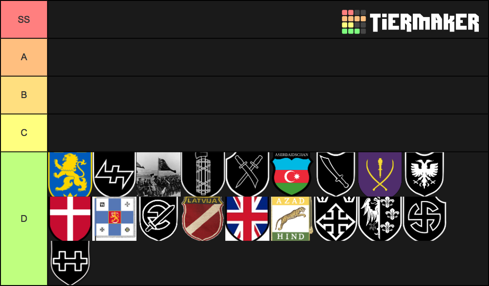 Ranking all Foreign volunteer units of the Waffen-SS Tier List ...