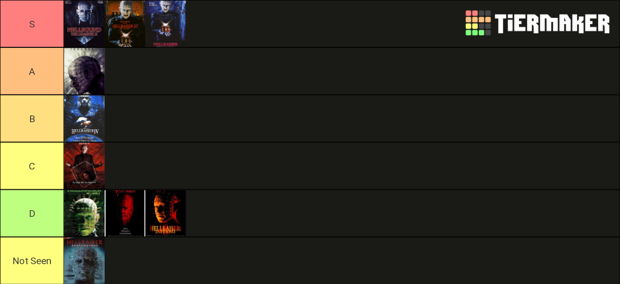 Ranking all Hellraiser movies Tier List (Community Rankings) - TierMaker