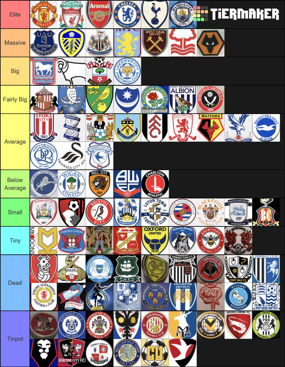 Ranking all the EFL Clubs on size Tier List (Community Rankings ...