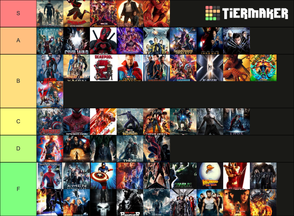 Ranking ALL the Marvel Movies Tier List (Community Rankings) - TierMaker
