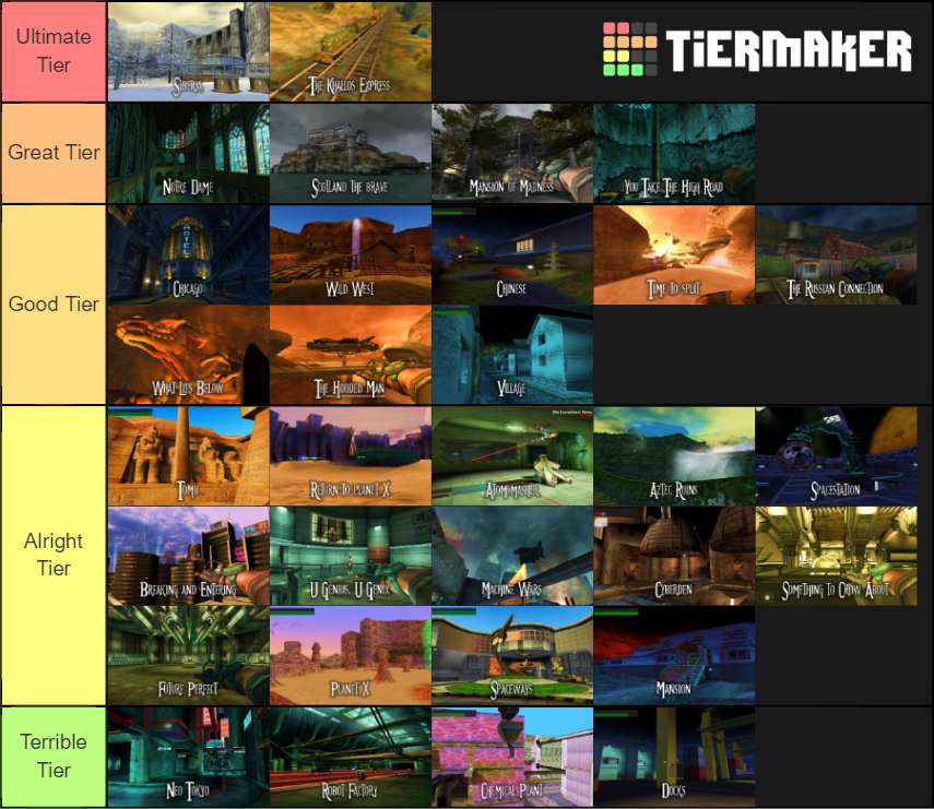 Ranking All TimeSplitters Story Maps Tier List (Community Rankings ...