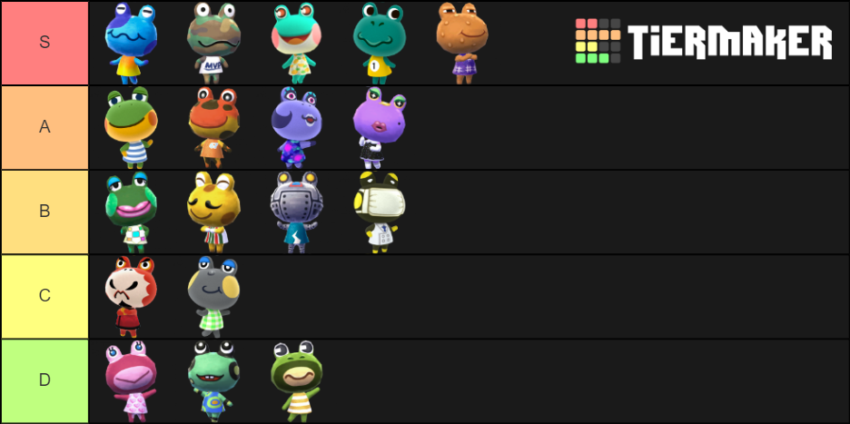 Ranking Animal Crossing New Horizon Frogs Tier List (Community Rankings ...