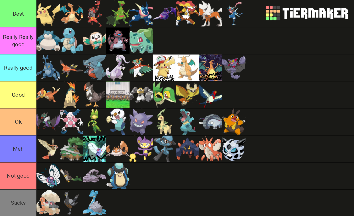 Ranking Ash's pokémon in strength Tier List (Community Rankings ...