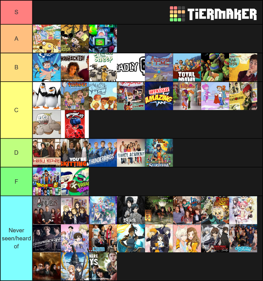 Ranking best ABC3 programmes Tier List (Community Rankings) - TierMaker