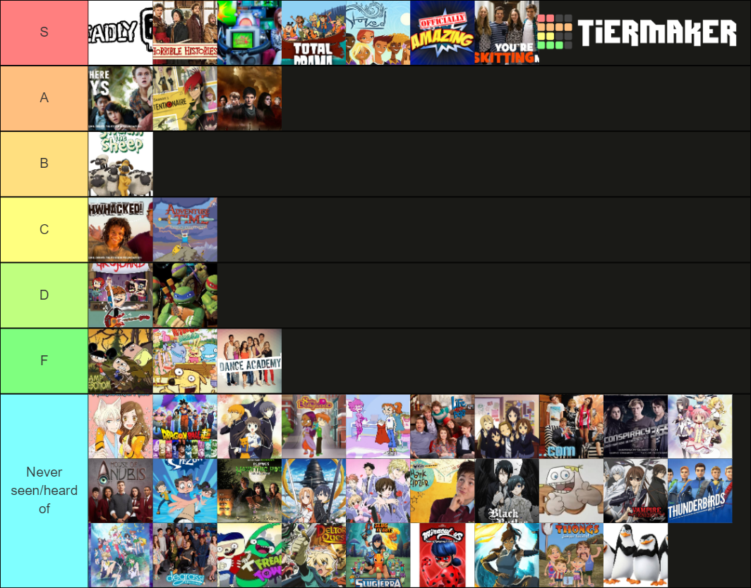 Ranking best ABC3 programmes Tier List (Community Rankings) - TierMaker