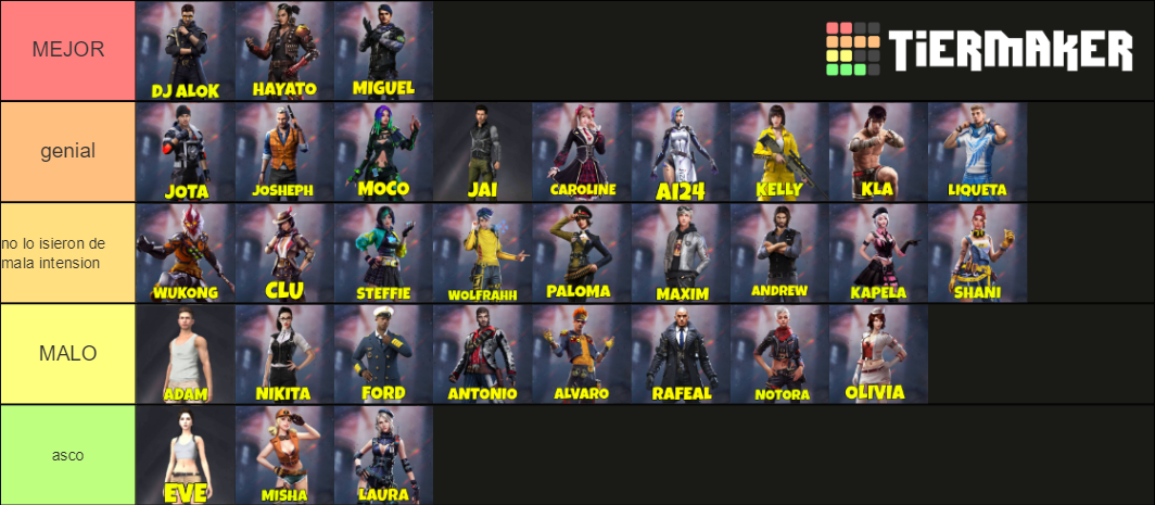 RANKING BEST TO WORST CHARACTERS IN FREE FIRE Tier List (Community ...