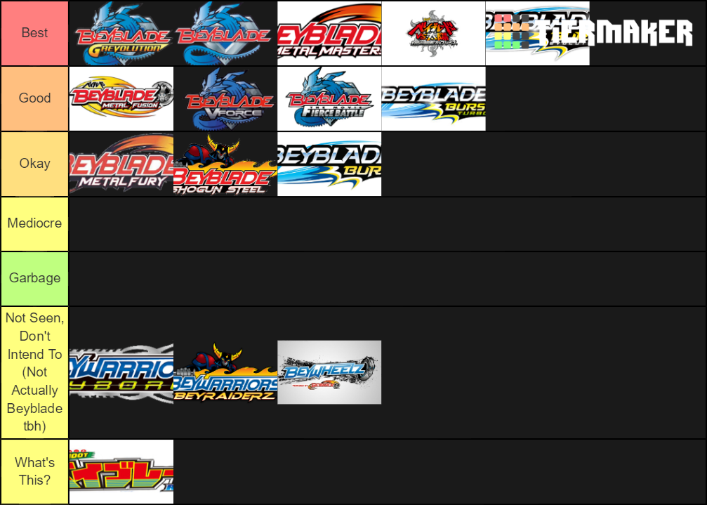 Ranking the Beyblade seasons/series Tier List (Community Rankings ...