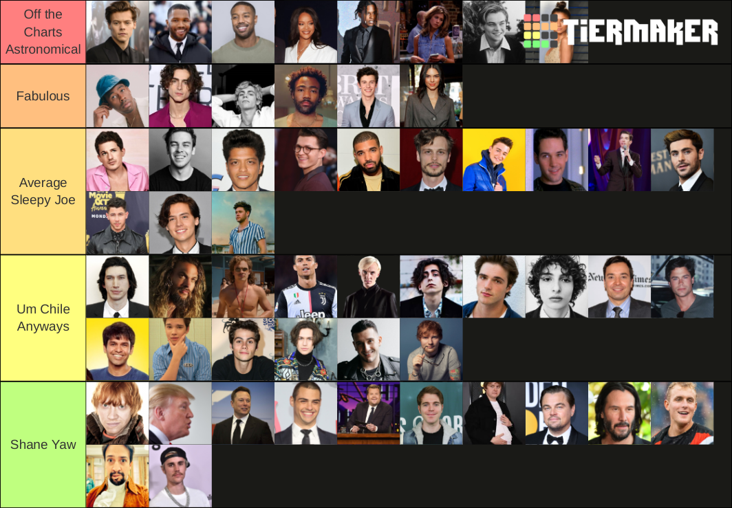 Ranking Celebrities' Attractiveness Tier List (Community Rankings ...