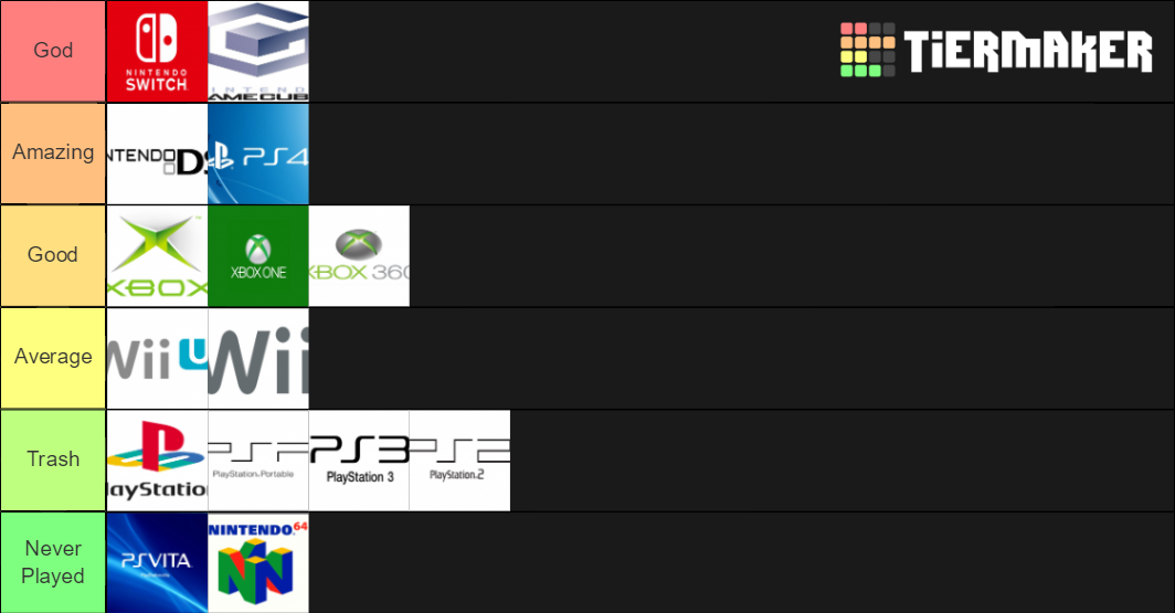 Gaming Consoles from 1994 to 2019 Tier List (Community Rankings ...