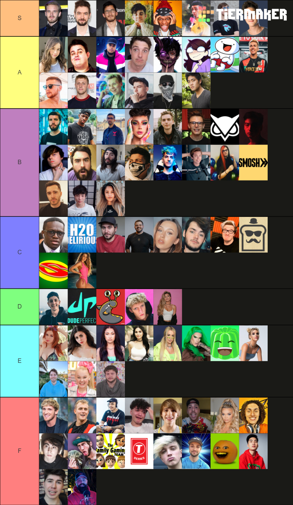 Ranking Content Creators (80+ Youtubers & Streamers) Tier List ...