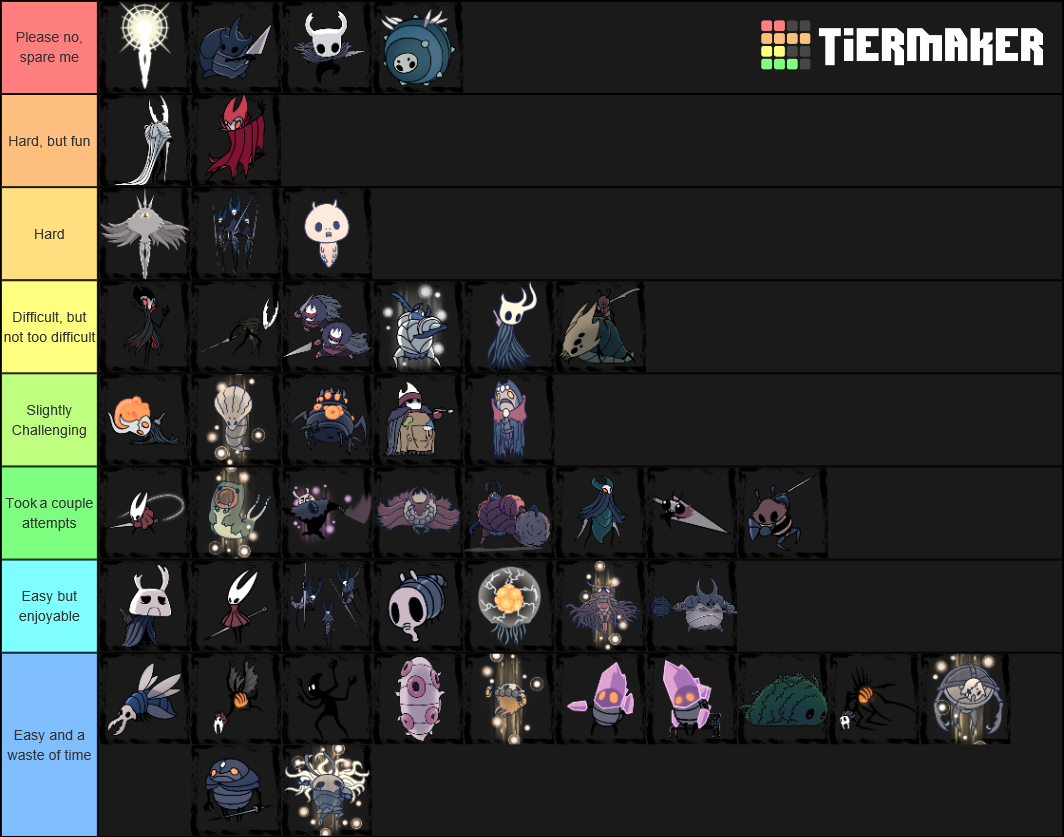 Ranking de dificultad de Hollow Knight Tier List (Community Rankings ...