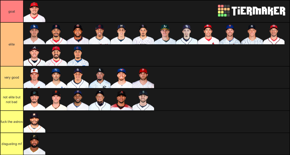 Ranking Each MLB Team's Best Player Tier List (Community Rankings ...