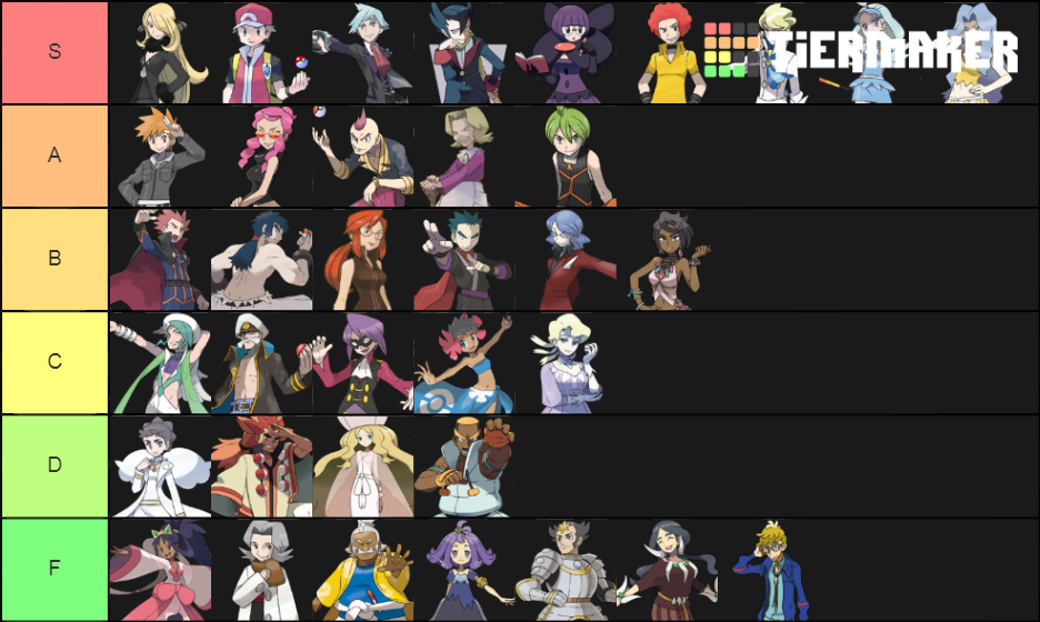 Ranking Elite 4 Members and Champions! Tier List (Community Rankings ...