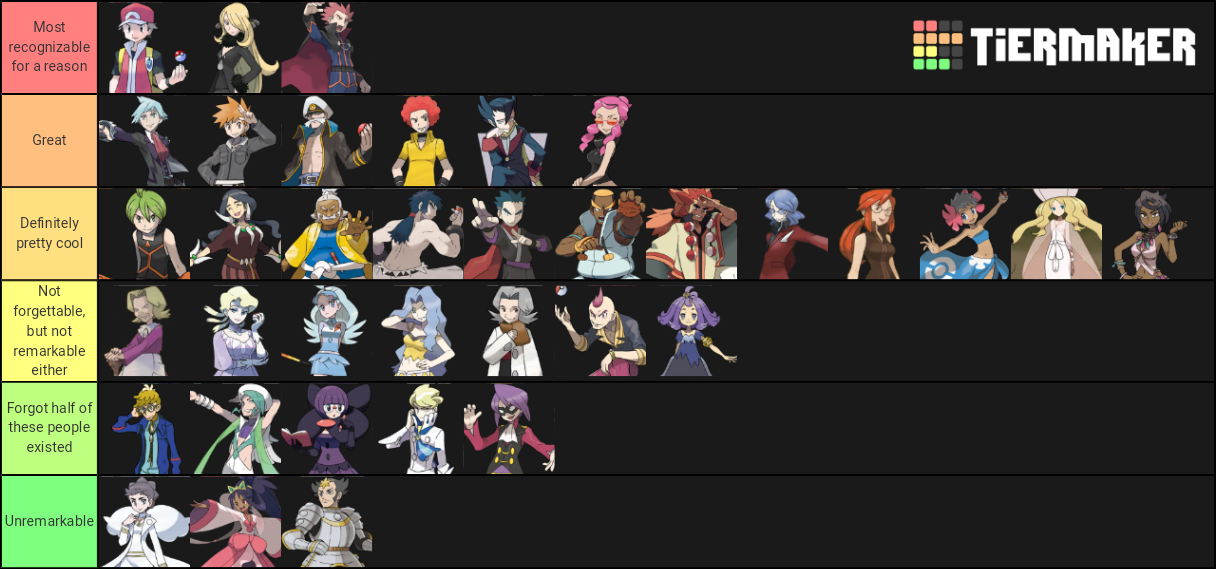 Ranking Elite 4 Members and Champions! Tier List (Community Rankings ...