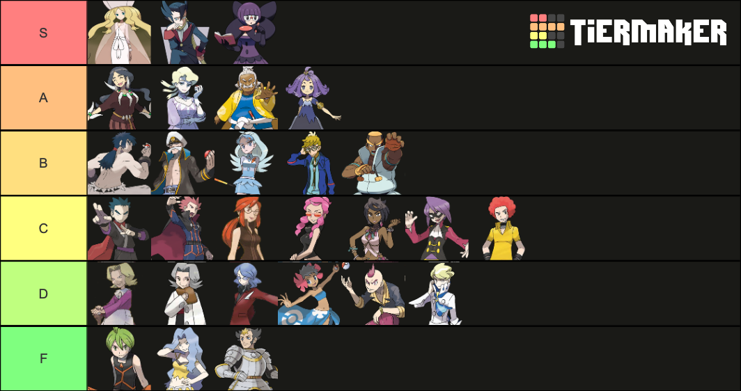 Ranking Elite 4 Members and Champions! Tier List (Community Rankings ...