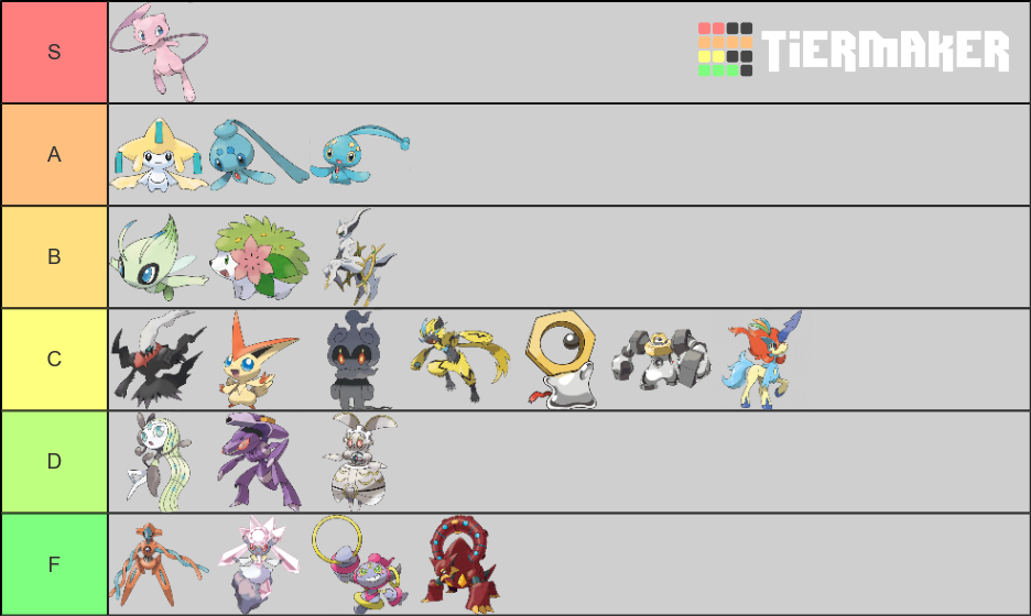 Ranking Every Mythical Pokemon! Tier List (Community Rankings) - TierMaker