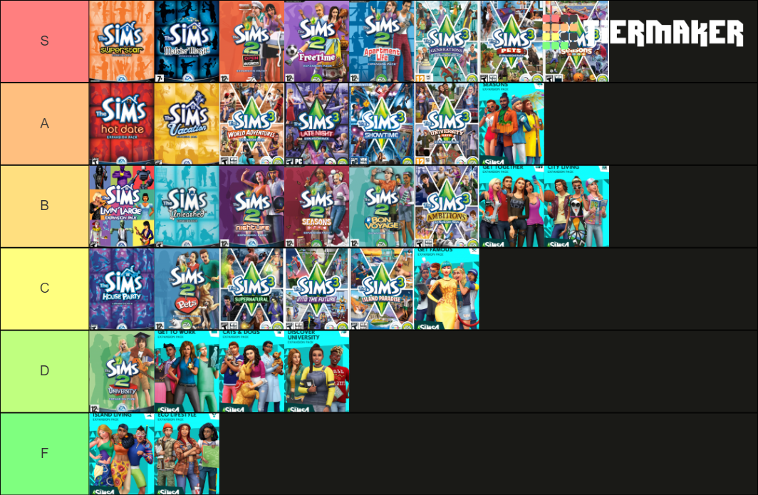 Ranking Every Sims Expansion Pack Tier List (Community Rankings ...