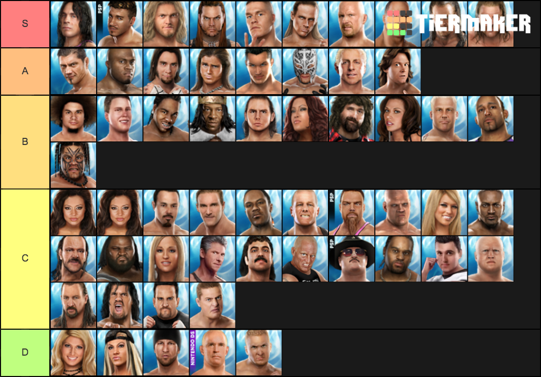 Ranking every WWE Superstar on Smackdown VS Raw 2008 Tier List ...