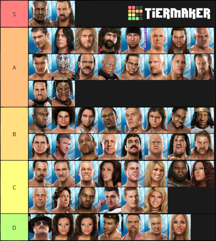 Ranking every WWE Superstar on Smackdown VS Raw 2008 Tier List ...