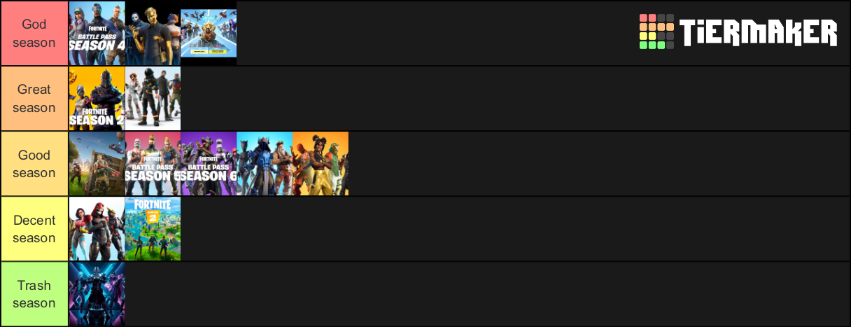 Ranking Fortnite seasons 1-13 Tier List (Community Rankings) - TierMaker