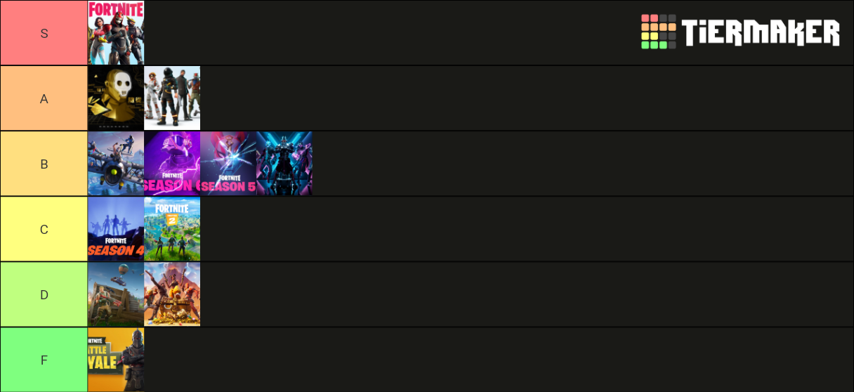 Ranking Fortnite Seasons (Seasons 1-12) Tier List (Community Rankings ...