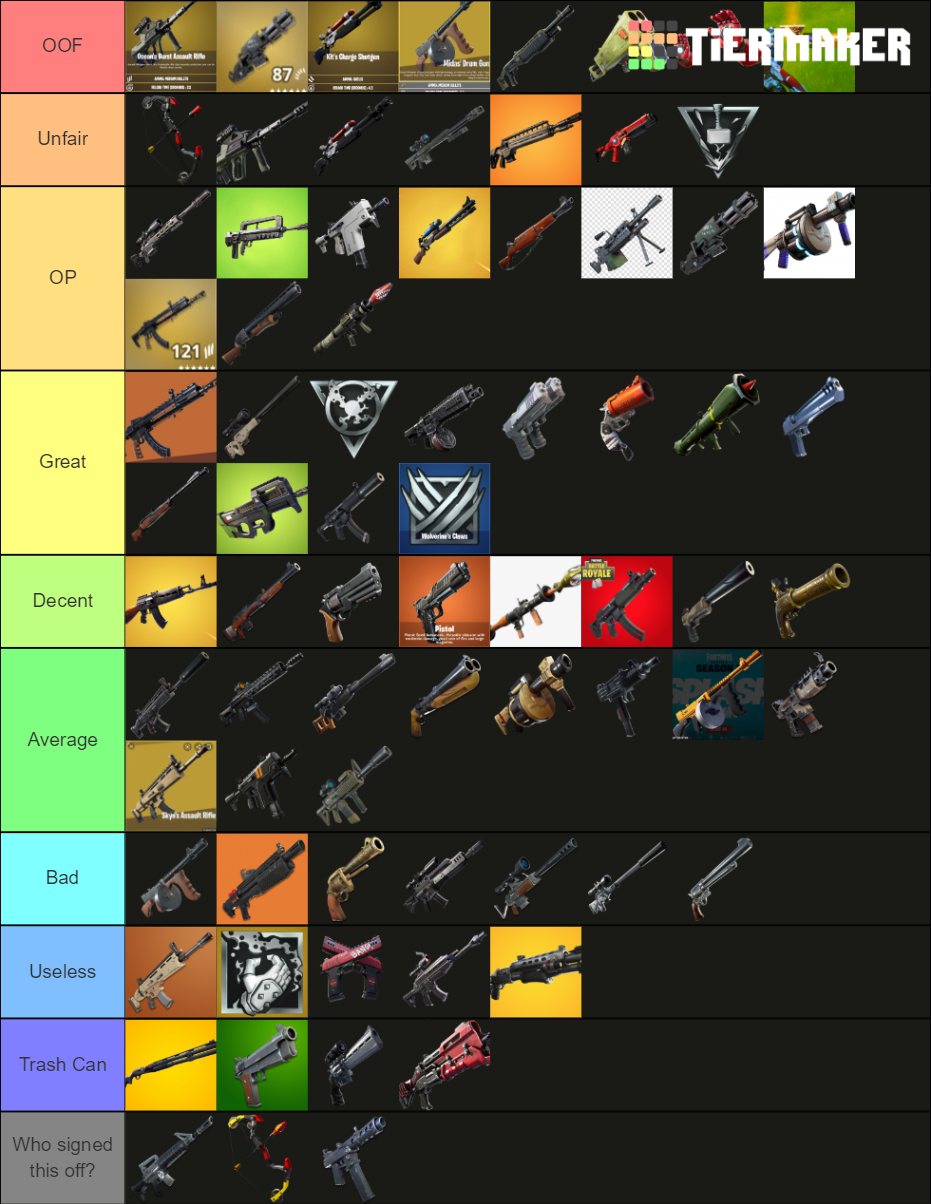Ranking Fortnite weapons (Chapter 2 season 4) Tier List (Community ...