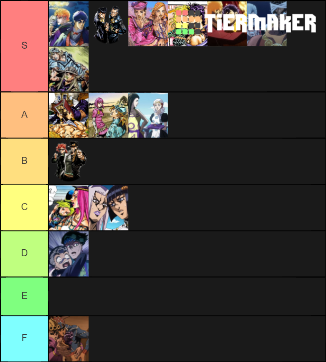ranking jjba ship names Tier List (Community Rankings) - TierMaker