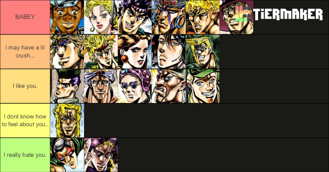 Ranking Jojo Characters Battle Tendency Tier List Community Rankings