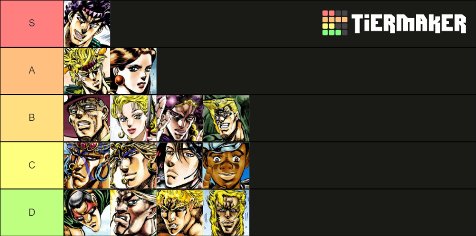 Ranking JoJo Characters: Battle Tendency Tier List (Community Rankings ...