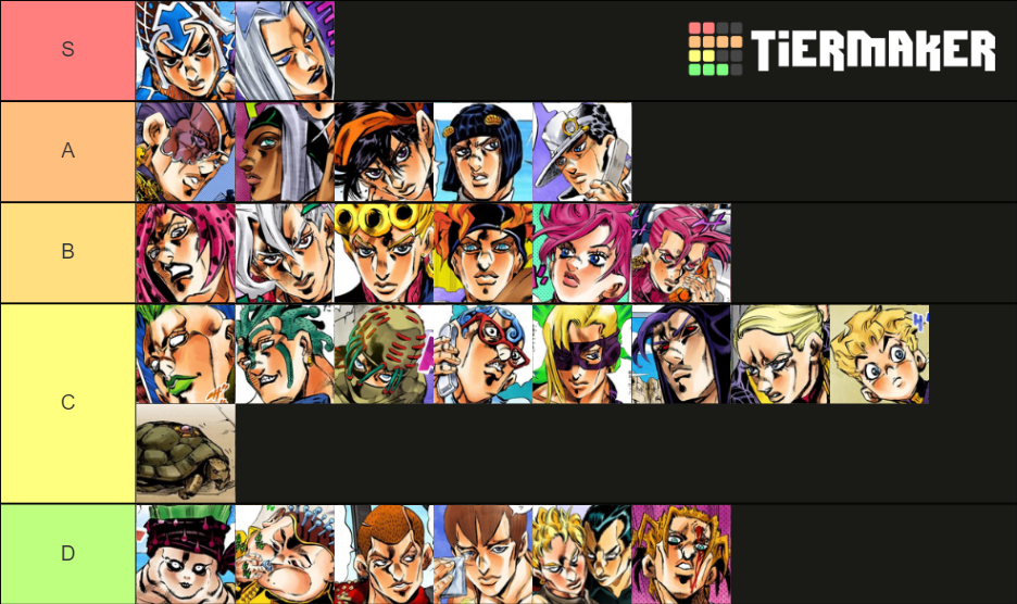 Ranking JoJo Characters: Golden Wind Tier List (Community Rankings ...