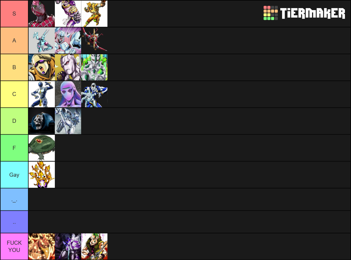 Ranking Jojo Stands Tier List (Community Rankings) - TierMaker