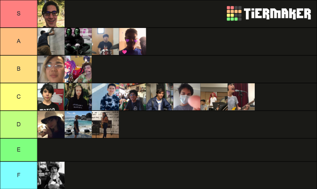 Ranking Kids Tier List (Community Rankings) - TierMaker