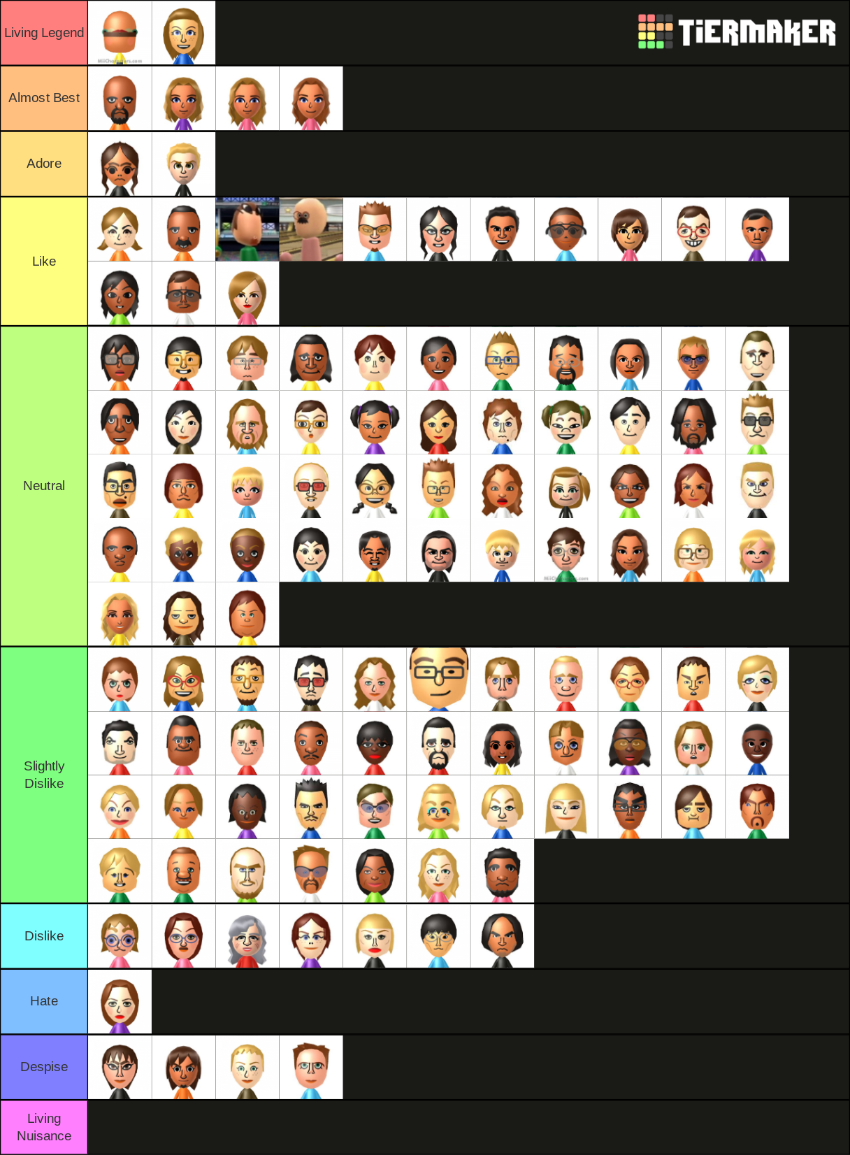 Ranking Miis Tier List (Community Rankings) - TierMaker
