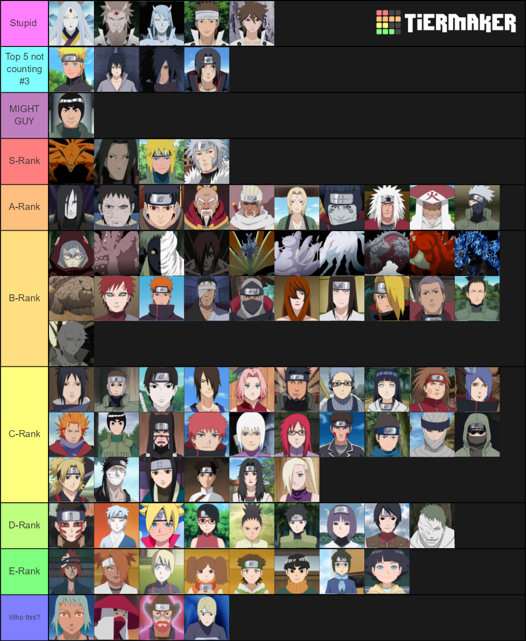 Ranking Naruto Characters on Power Tier List (Community Rankings ...