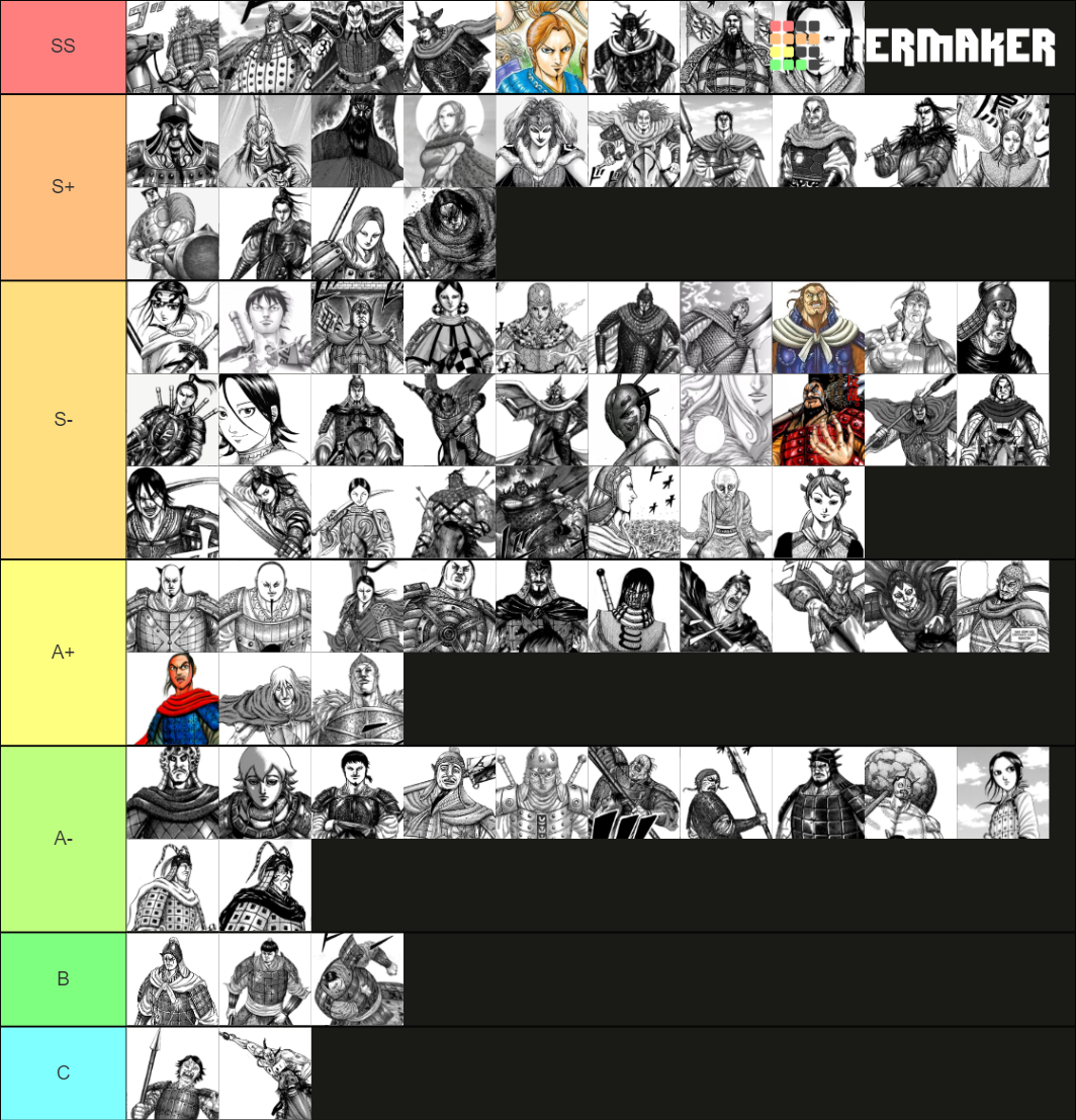 Ranking Nivelamento Kingdom Tier List (Community Rankings) - TierMaker