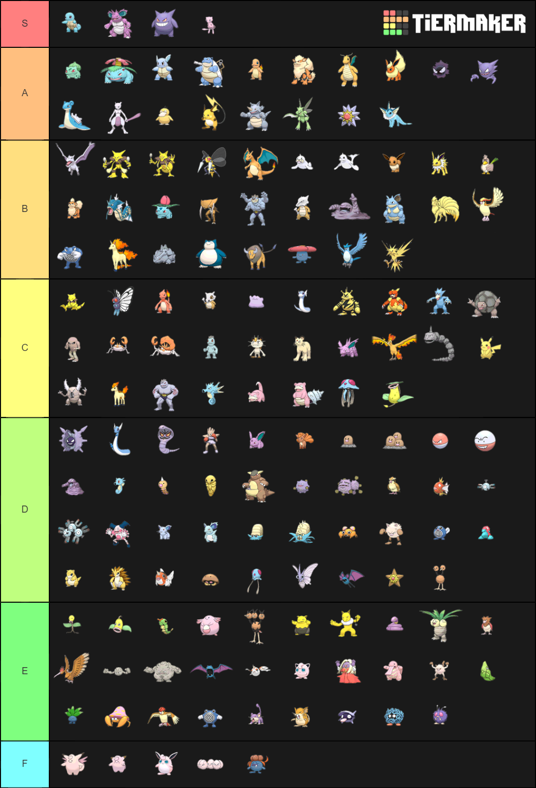 Ranking of all Gen 1 Pokemon Tier List (Community Rankings) - TierMaker
