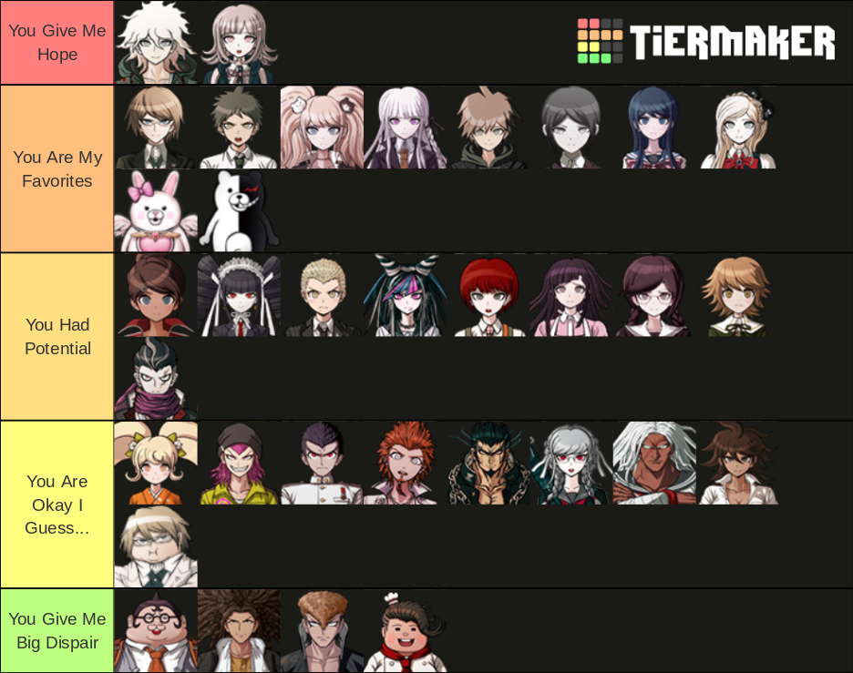 Ranking of DR Character Design Hair Tier List (Community Rankings ...